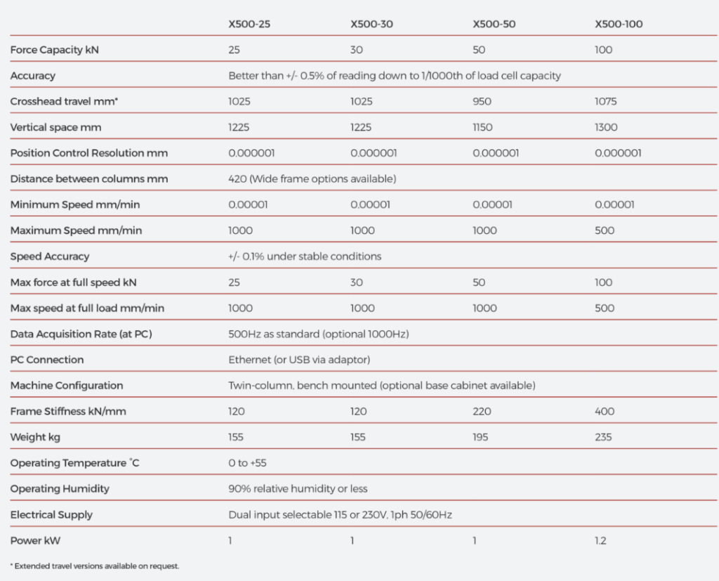 50 kN UTM - Federal India Trading Company